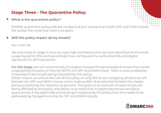 DMARC360 Guide | PPT