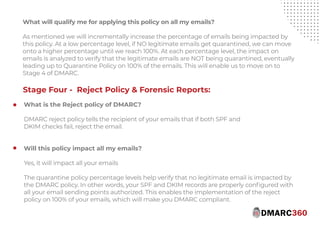 DMARC360 Guide | PPT