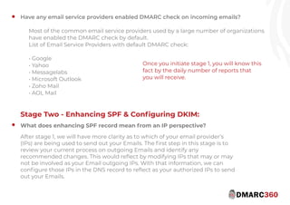 DMARC360 Guide | PPT