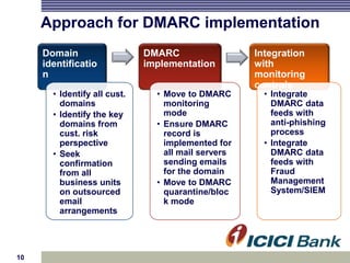DMARC_ICICIBank_web.pptx