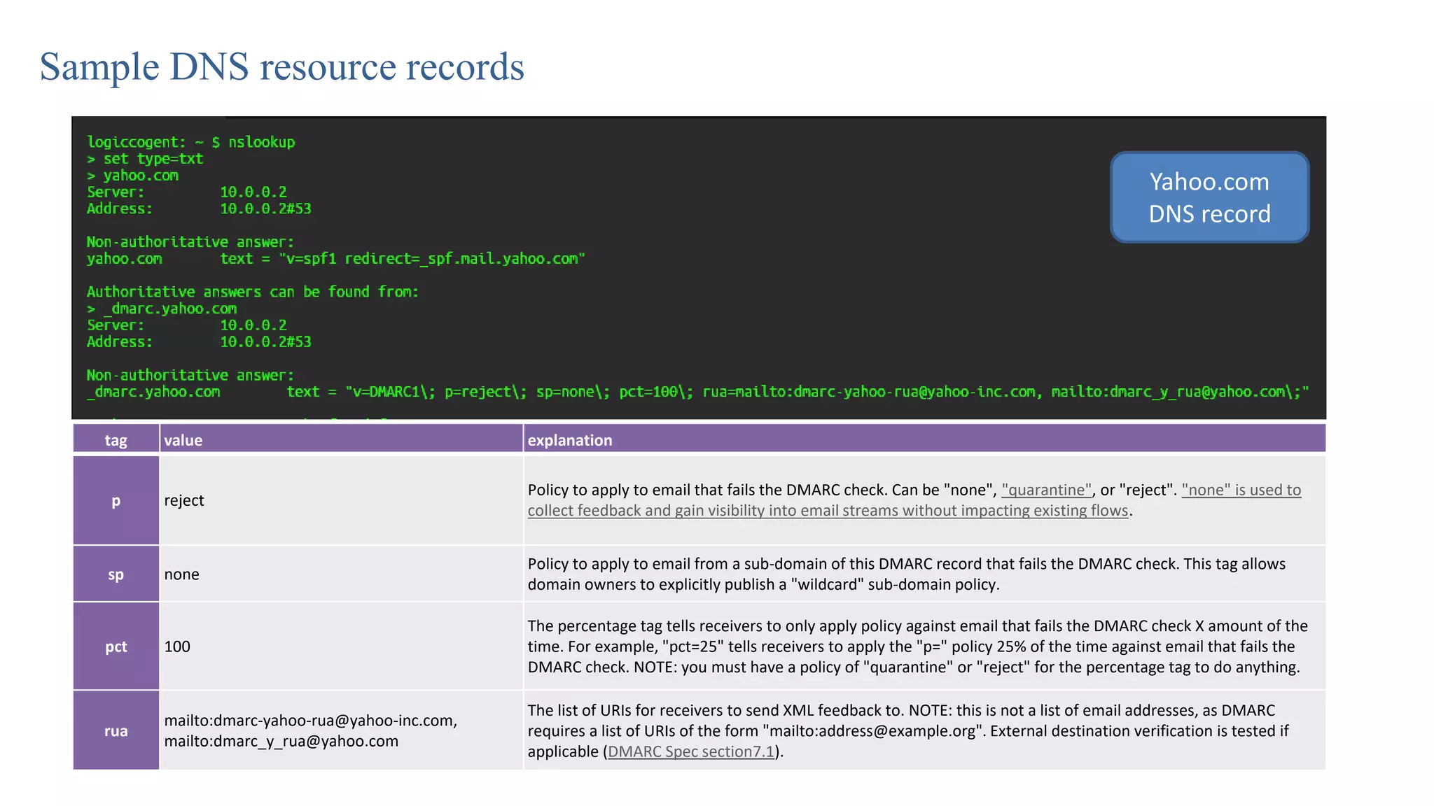 DMARC Overview | PDF
