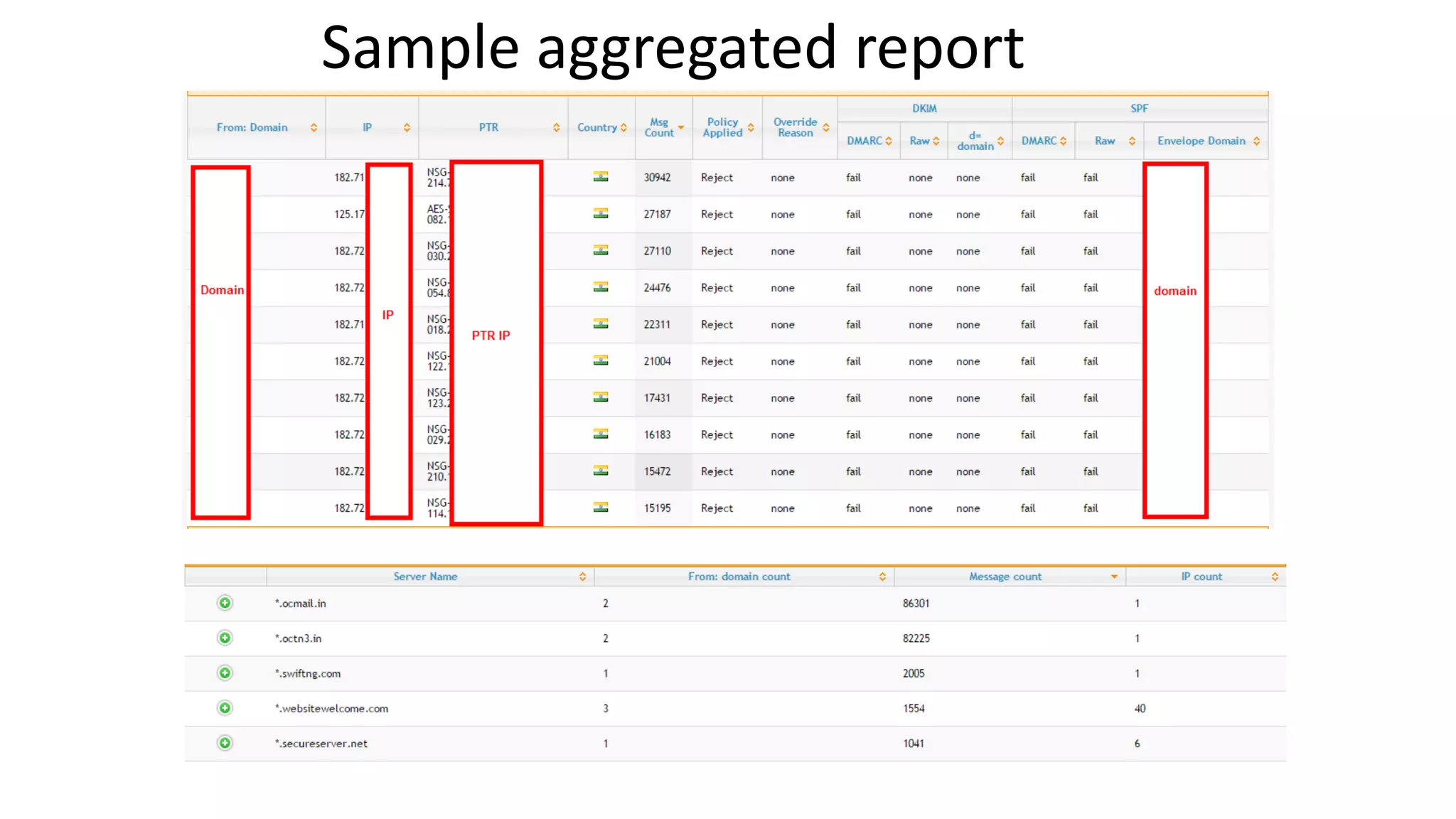 DMARC Overview | PDF