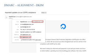 DMARC Overview | PDF