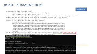 DMARC Overview | PDF