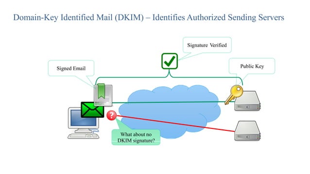 DMARC Overview | PDF | Email | Internet