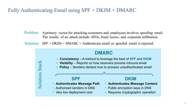 DMARC Overview | PDF | Email | Internet
