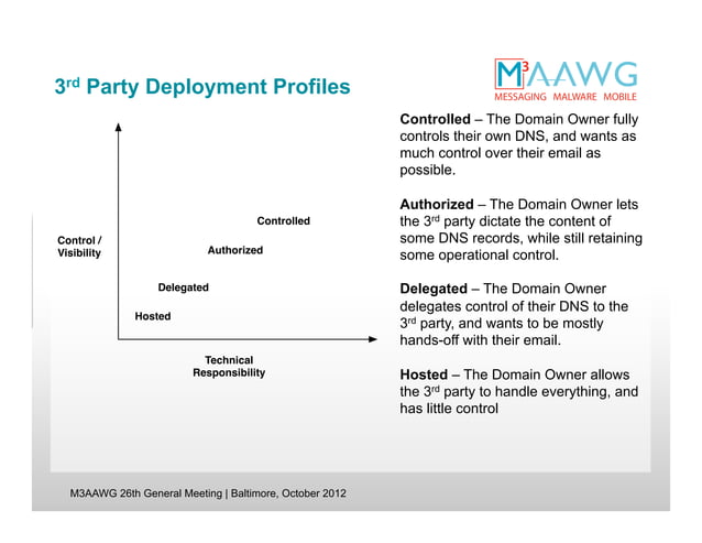 DMARC_Training_2012-10-Segment6.pdf