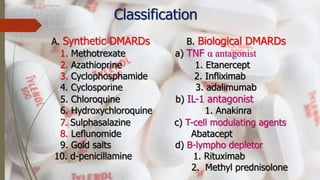 DMARDs | PPTX
