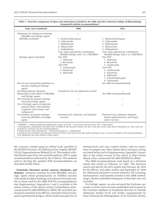 2012 Update ACR DMARDS in AR | PDF