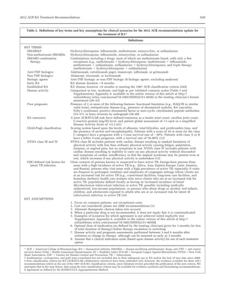 2012 Update ACR DMARDS in AR | PDF