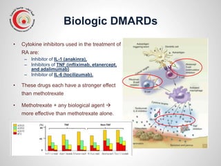 DMARDs | PPTX