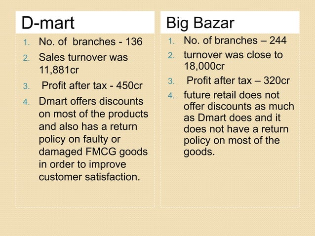 Dmart | PPTX | Retail Industry | Industries