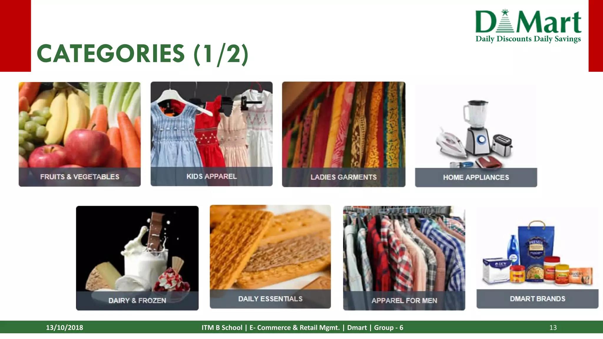 Dmart- A complete Study (Retail Business) | PDF
