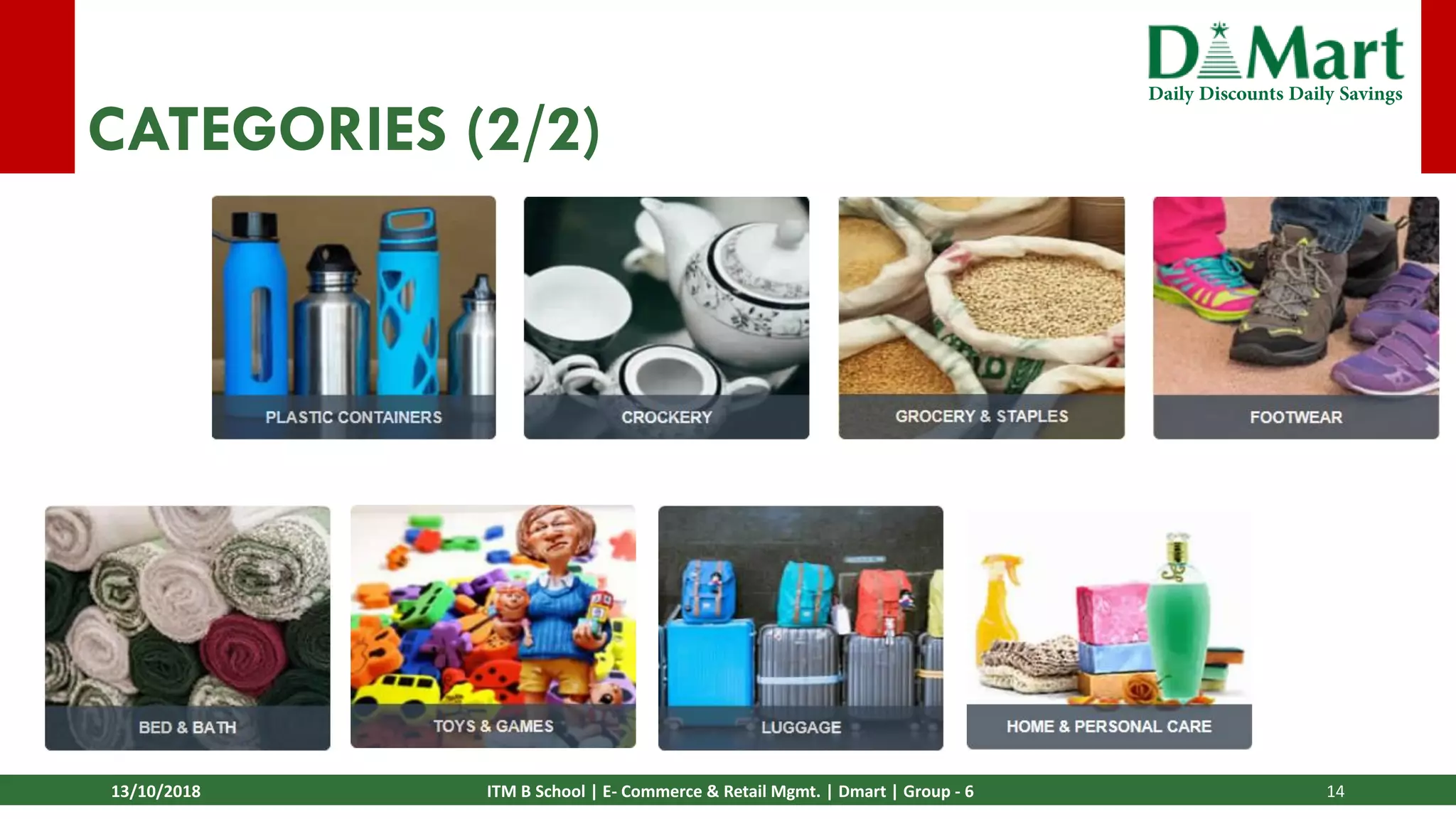 Dmart- A complete Study (Retail Business) | PDF