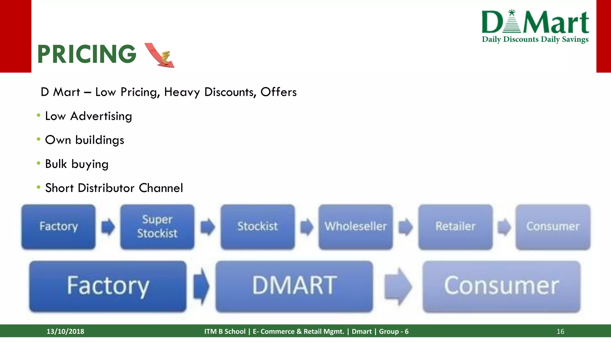 Dmart- A complete Study (Retail Business) | PDF