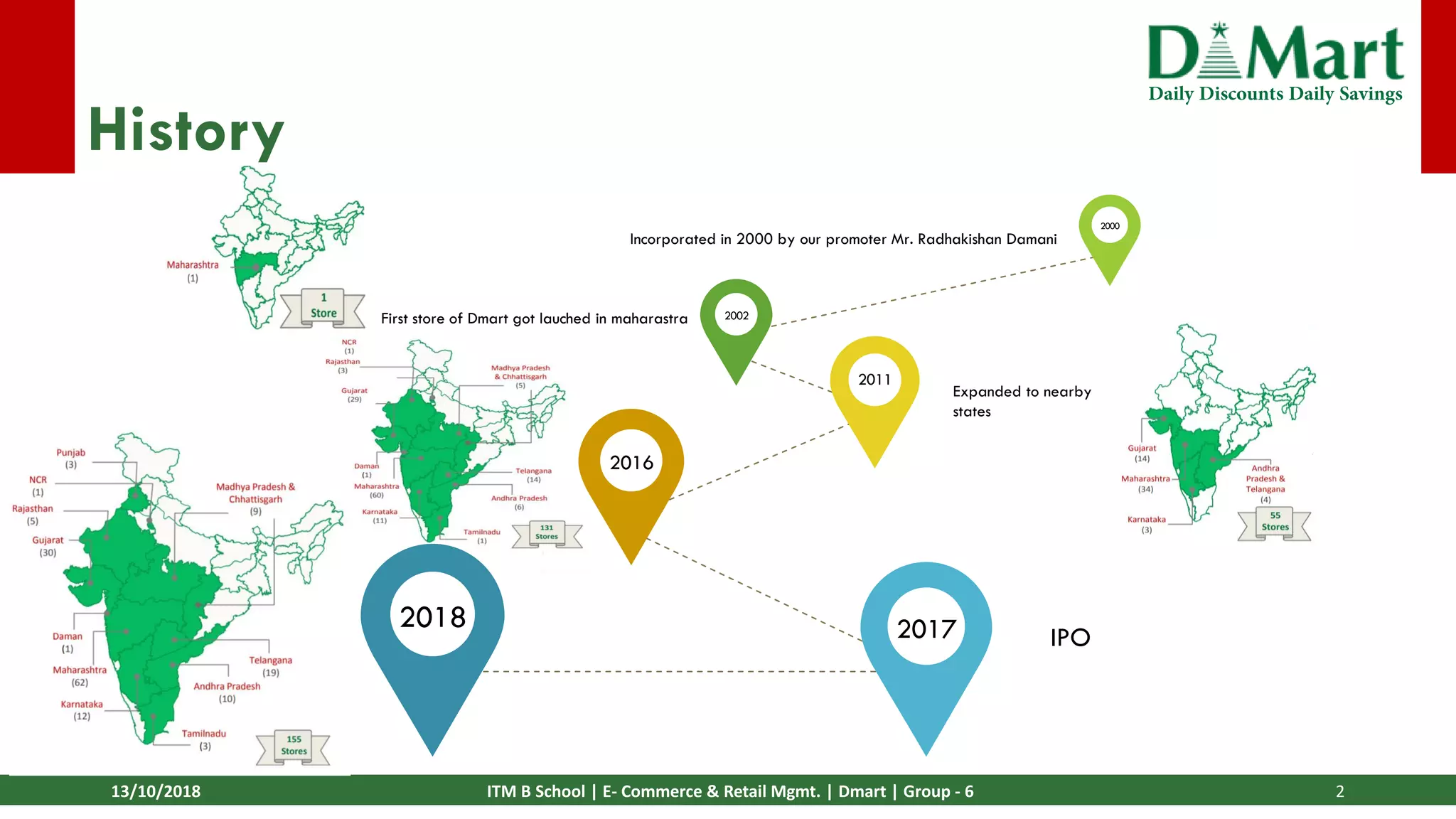 Dmart- A complete Study (Retail Business) | PDF