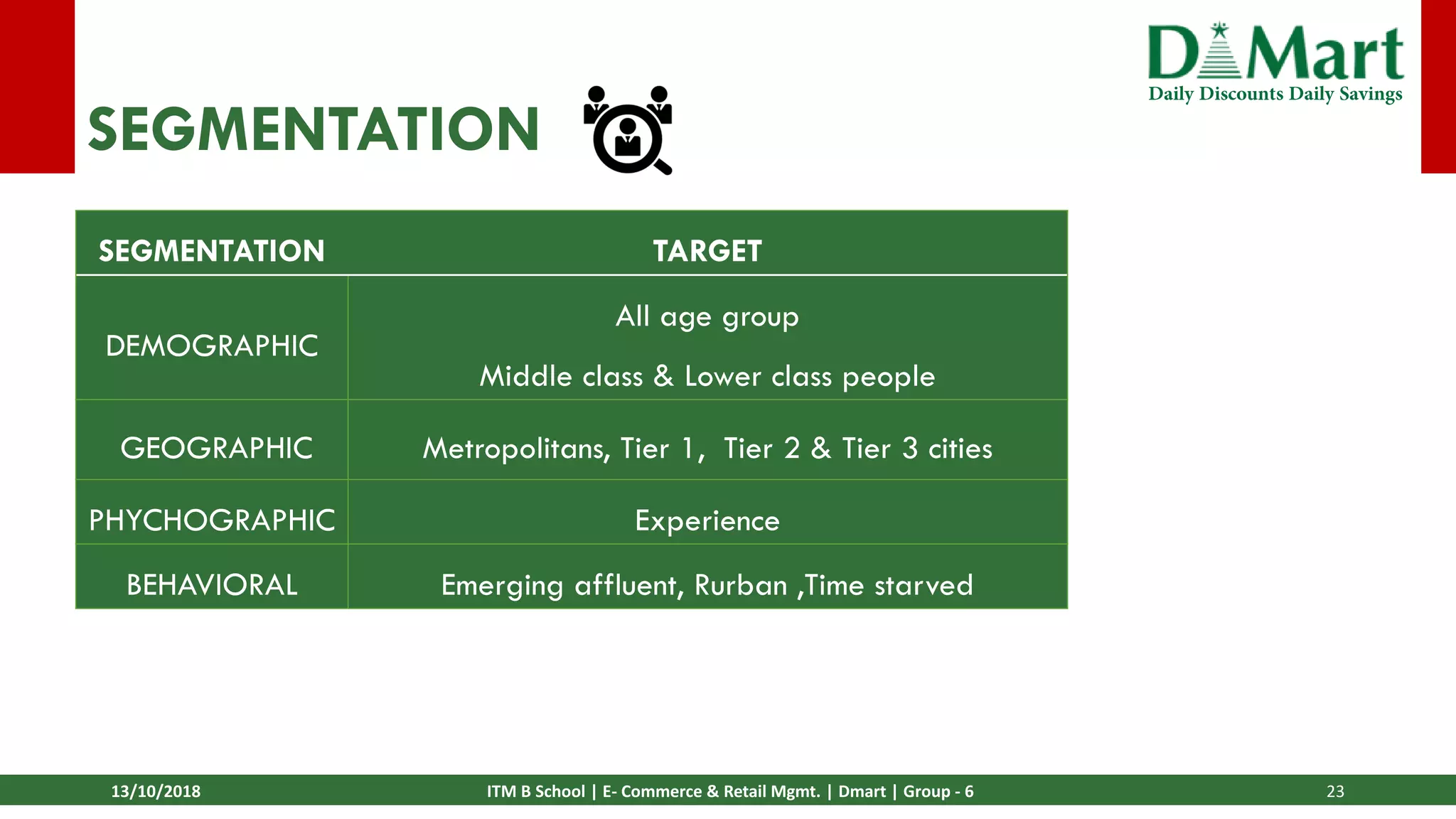 Dmart- A complete Study (Retail Business) | PDF