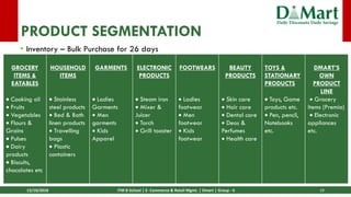 Dmart- A complete Study (Retail Business) | PDF