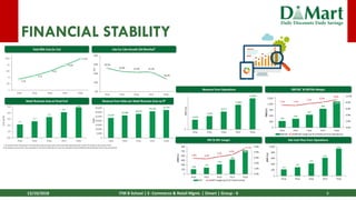 Dmart- A complete Study (Retail Business) | PDF | Retail Industry ...