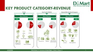 Dmart- A complete Study (Retail Business) | PDF