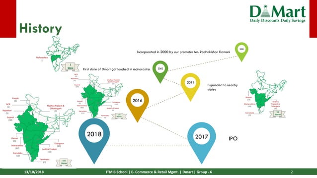 Dmart- A complete Study (Retail Business)
