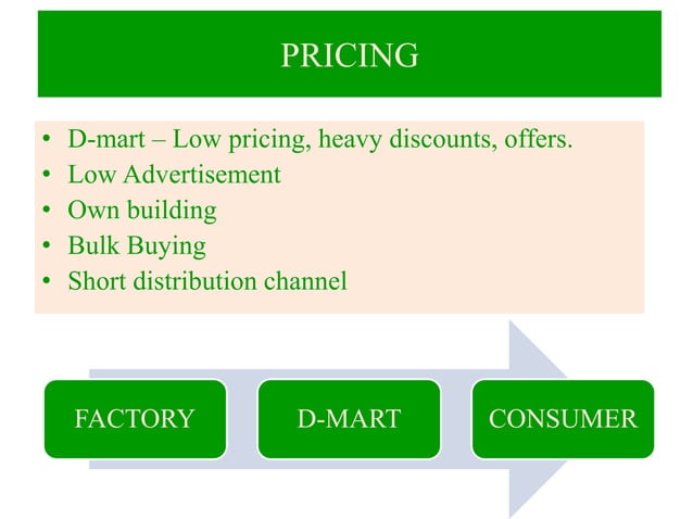 Dmart | PPT