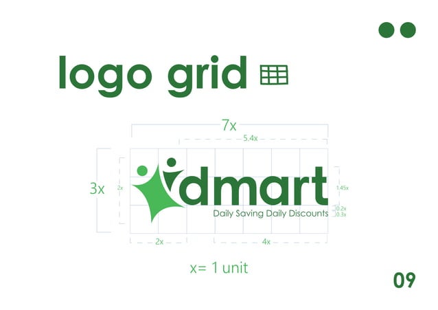 Dmart brand manual | PDF | Business | Business and Finance