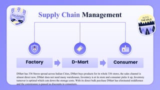 ‘DMart’ presentation.pdf for mba finance | PPT