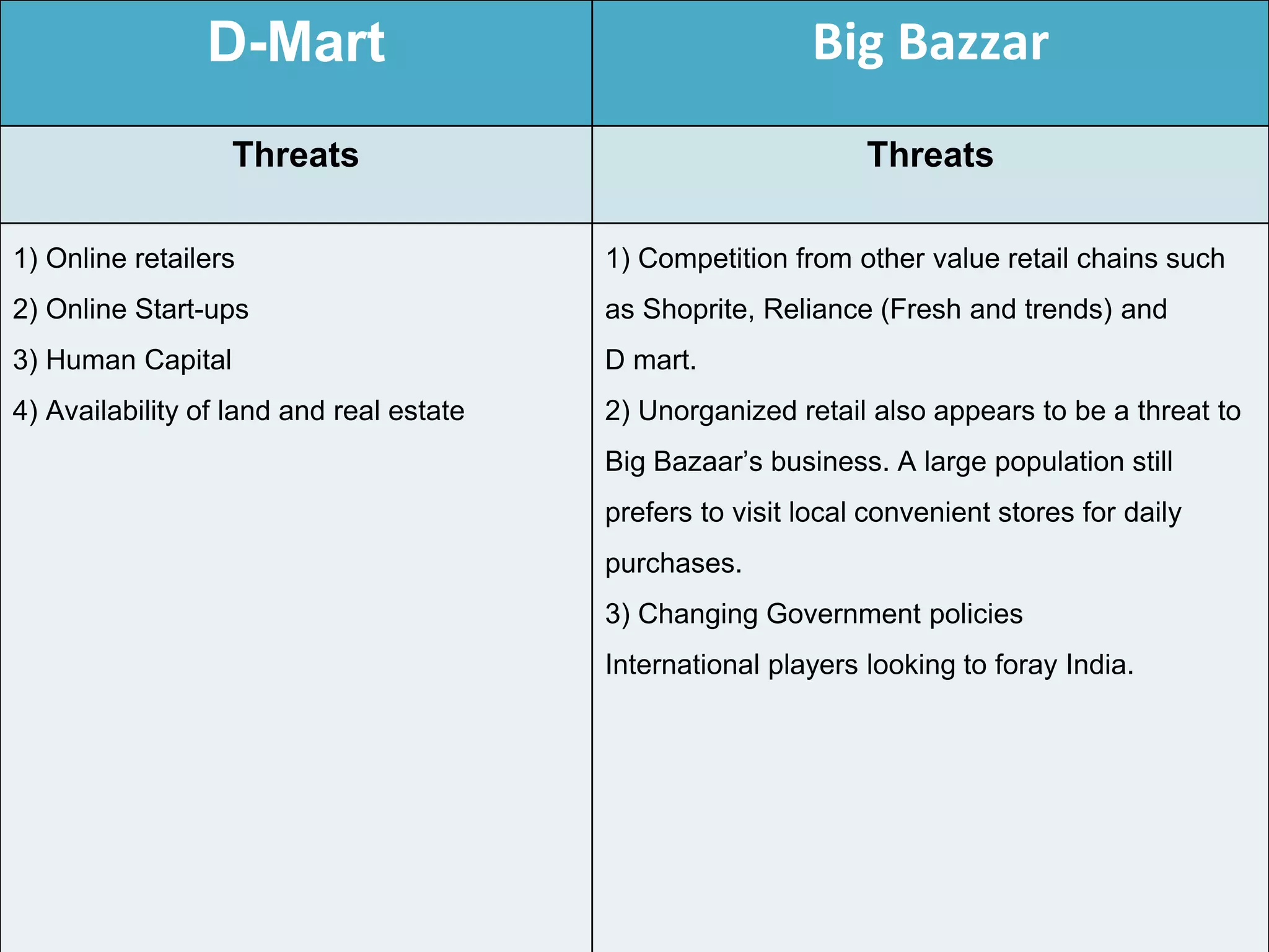 D'mart supply chain management | PPTX
