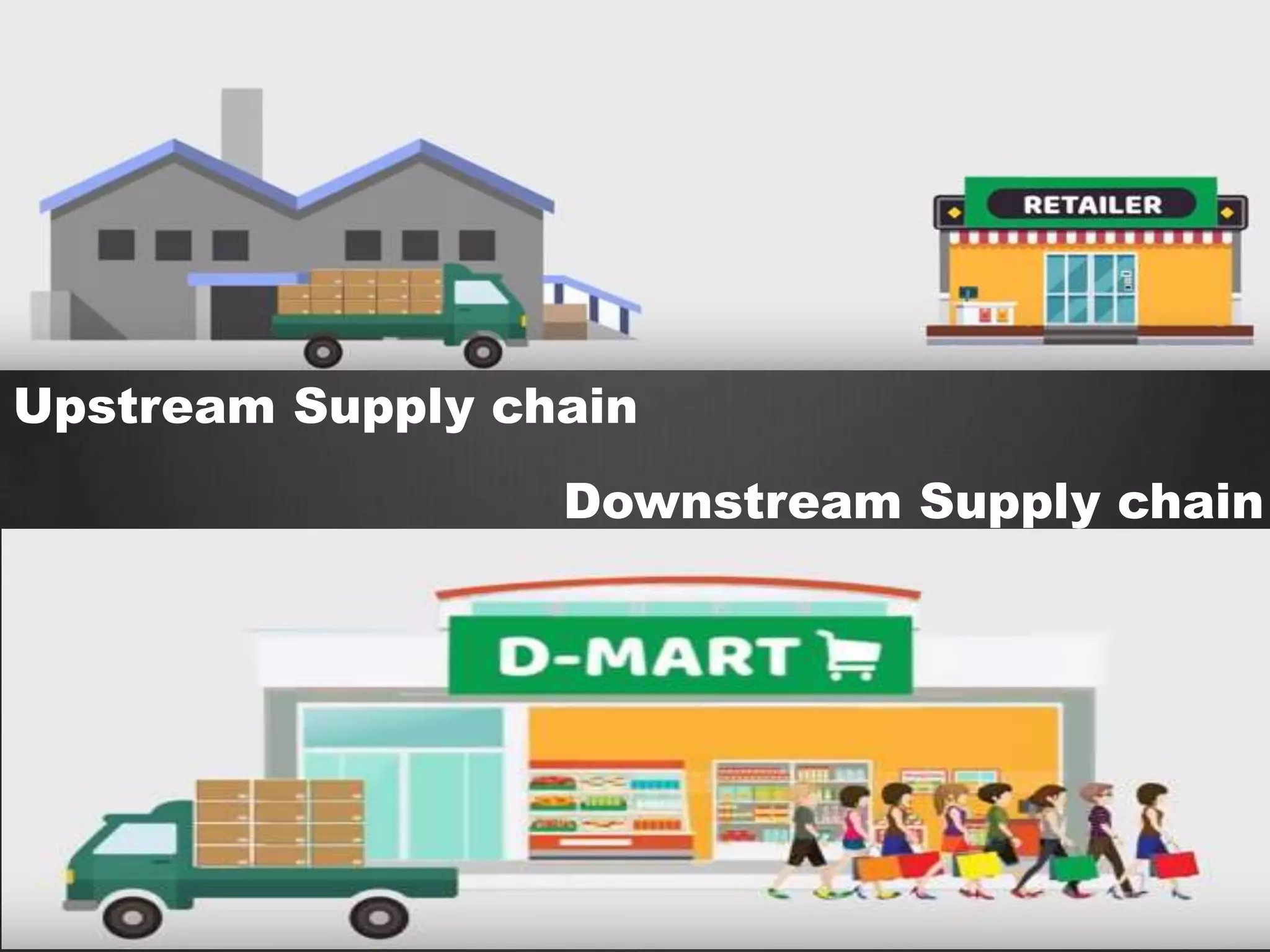 D'mart supply chain management | PPTX