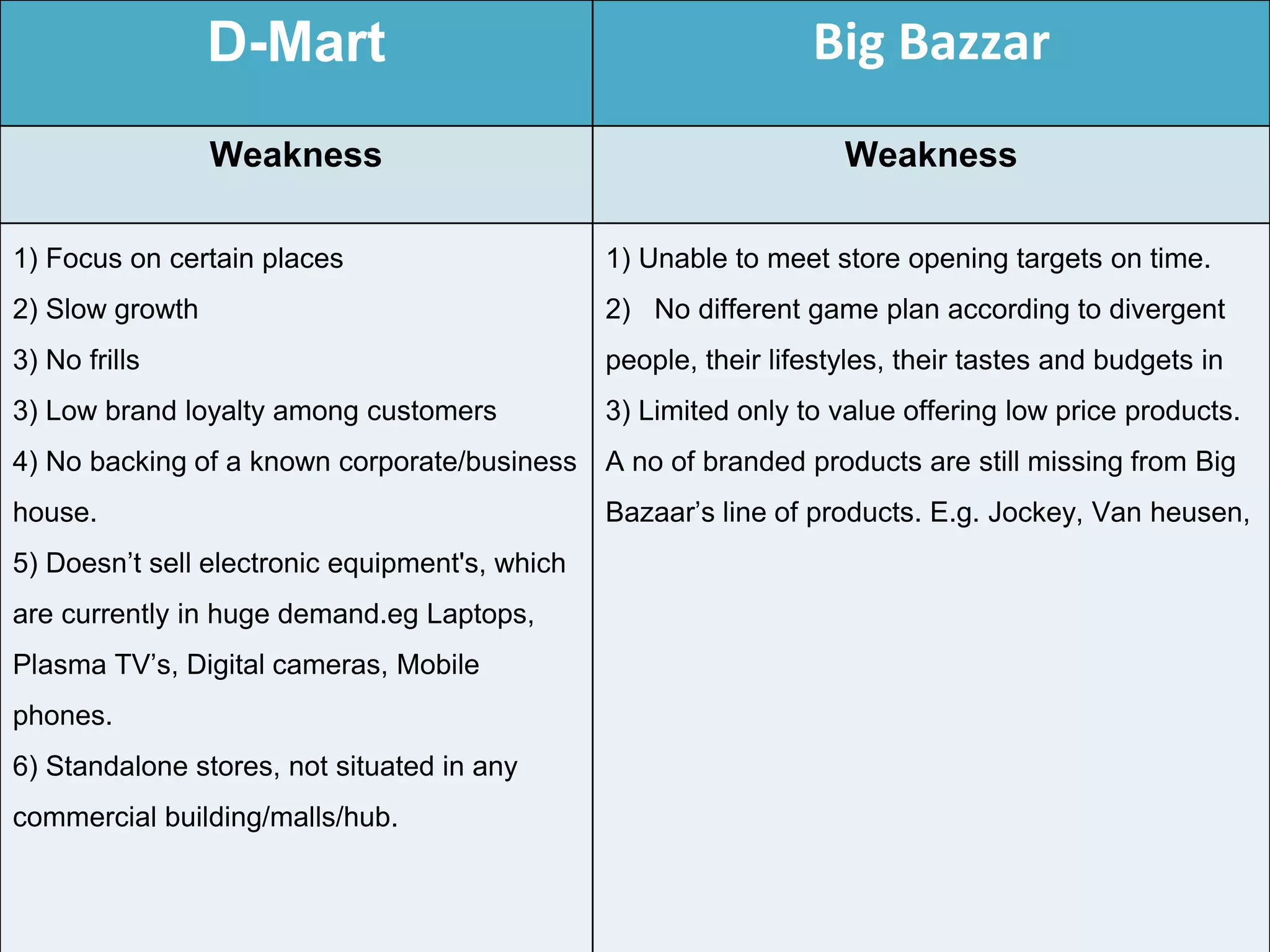 D'mart supply chain management | PPTX
