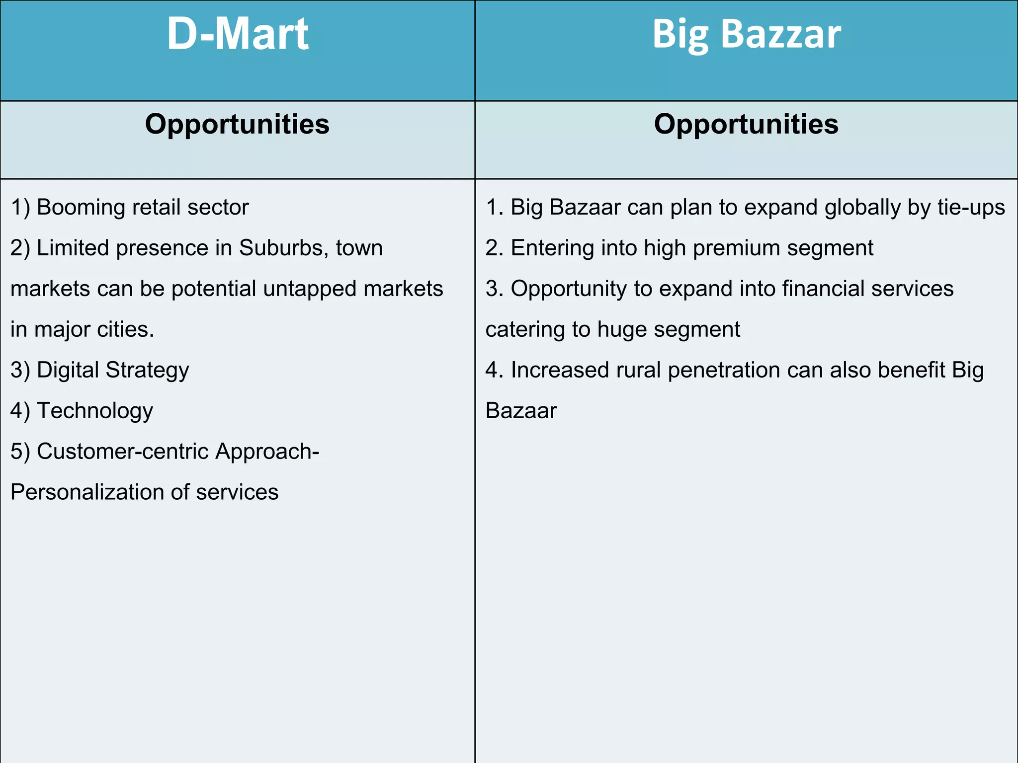 D'mart supply chain management | PPTX