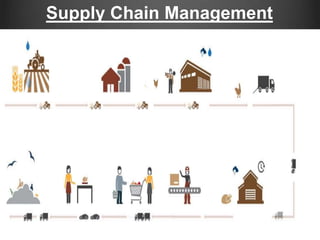 D'mart supply chain management | PPTX