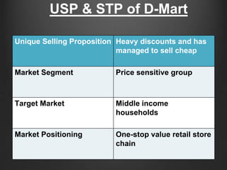 D'mart supply chain management | PPTX