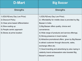D'mart supply chain management | PPTX