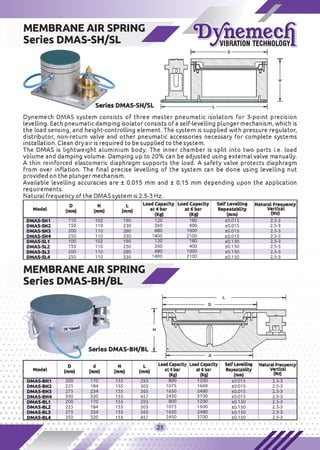 DMAS-SH-SL-Dynemech-Membrane-Air-Spring-Series-DMAS-SH-SL.pdf