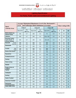 Dma standards parks and bldgs | PDF