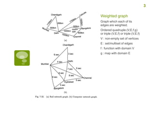D math graph | PPT
