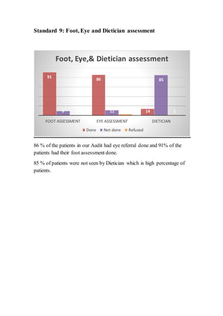 Dm audit | DOCX