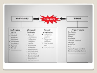 Dm b.tech 7th sem | PPTX