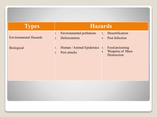 Dm b.tech 7th sem | PPTX