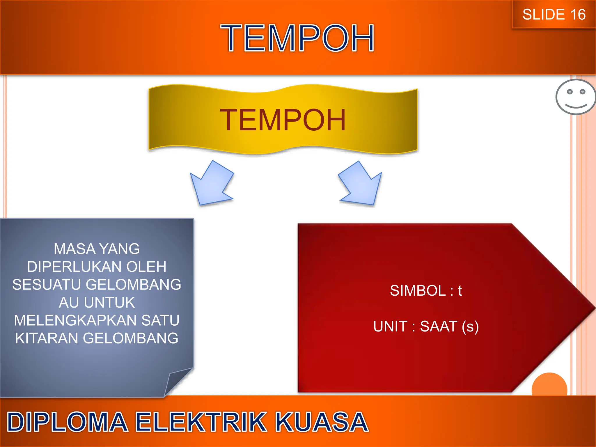 DMB2022 - ARUS TERUS DAN ARUS ULANG ALIK.pptx