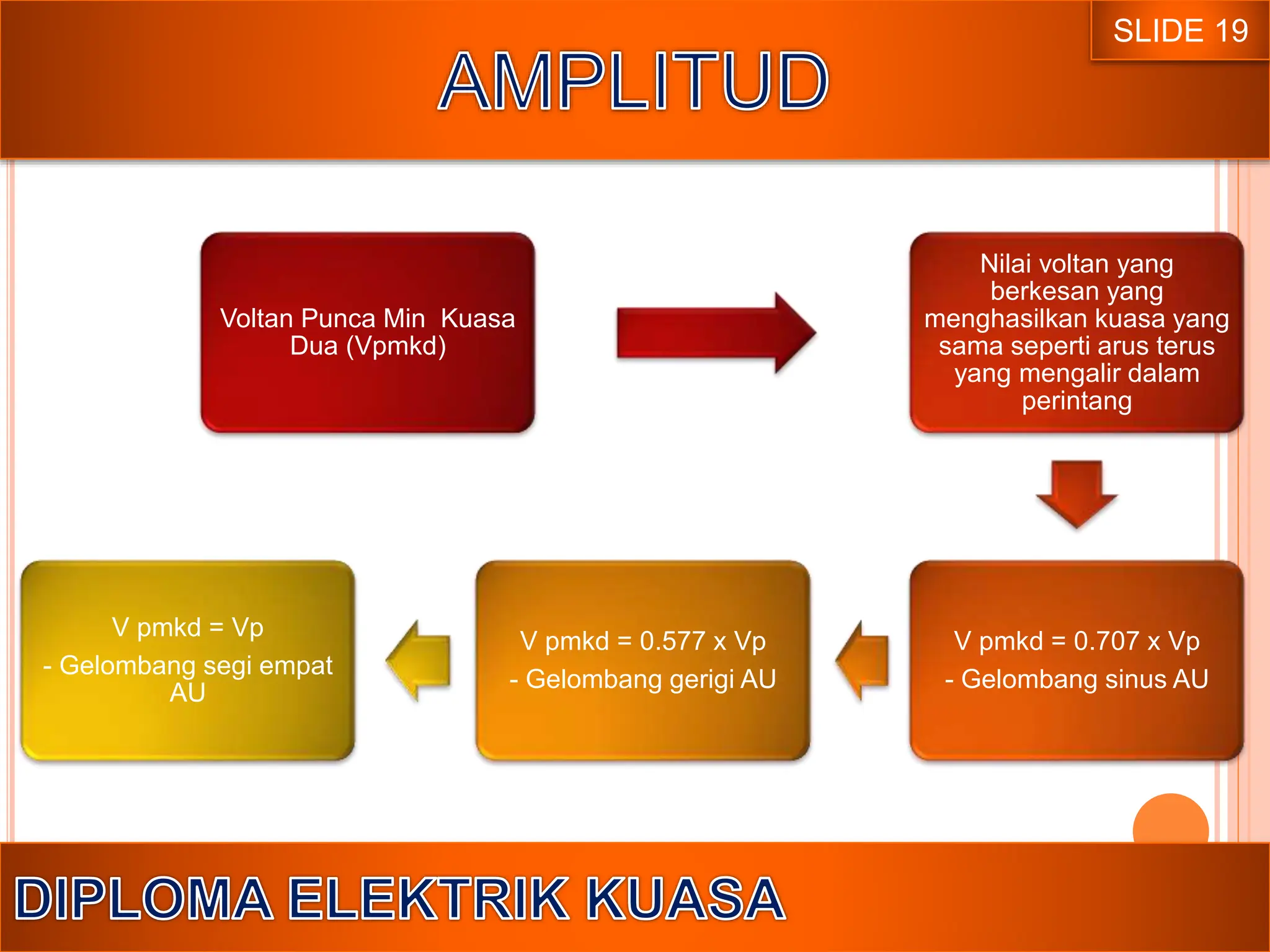 DMB2022 - ARUS TERUS DAN ARUS ULANG ALIK.pptx