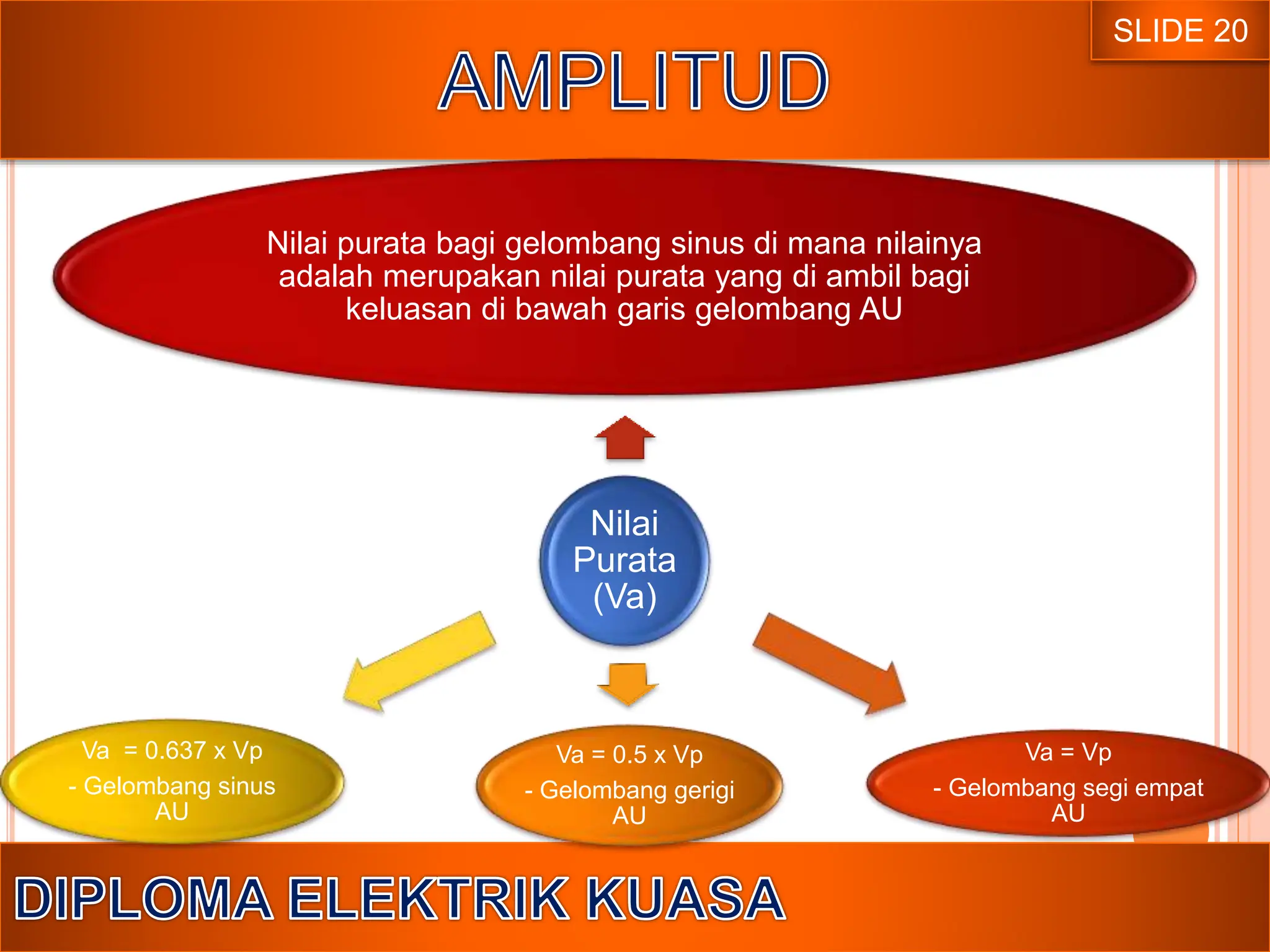 DMB2022 - ARUS TERUS DAN ARUS ULANG ALIK.pptx