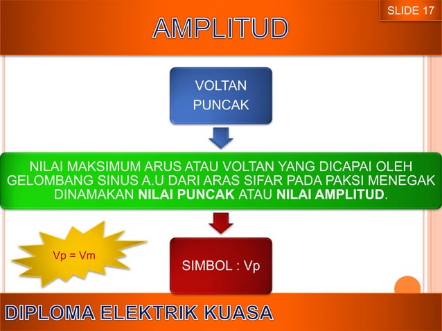 DMB2022 - ARUS TERUS DAN ARUS ULANG ALIK.pptx