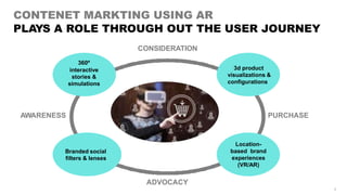 DMBA_Digital_Marnnnnketing_Using_AR.pptx