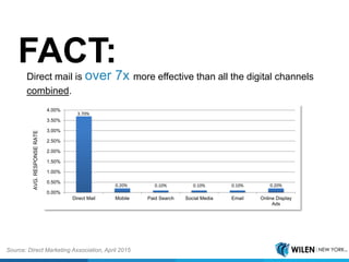 Direct Mail Best Practices | PPT