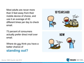 Direct Mail Best Practices | PPT