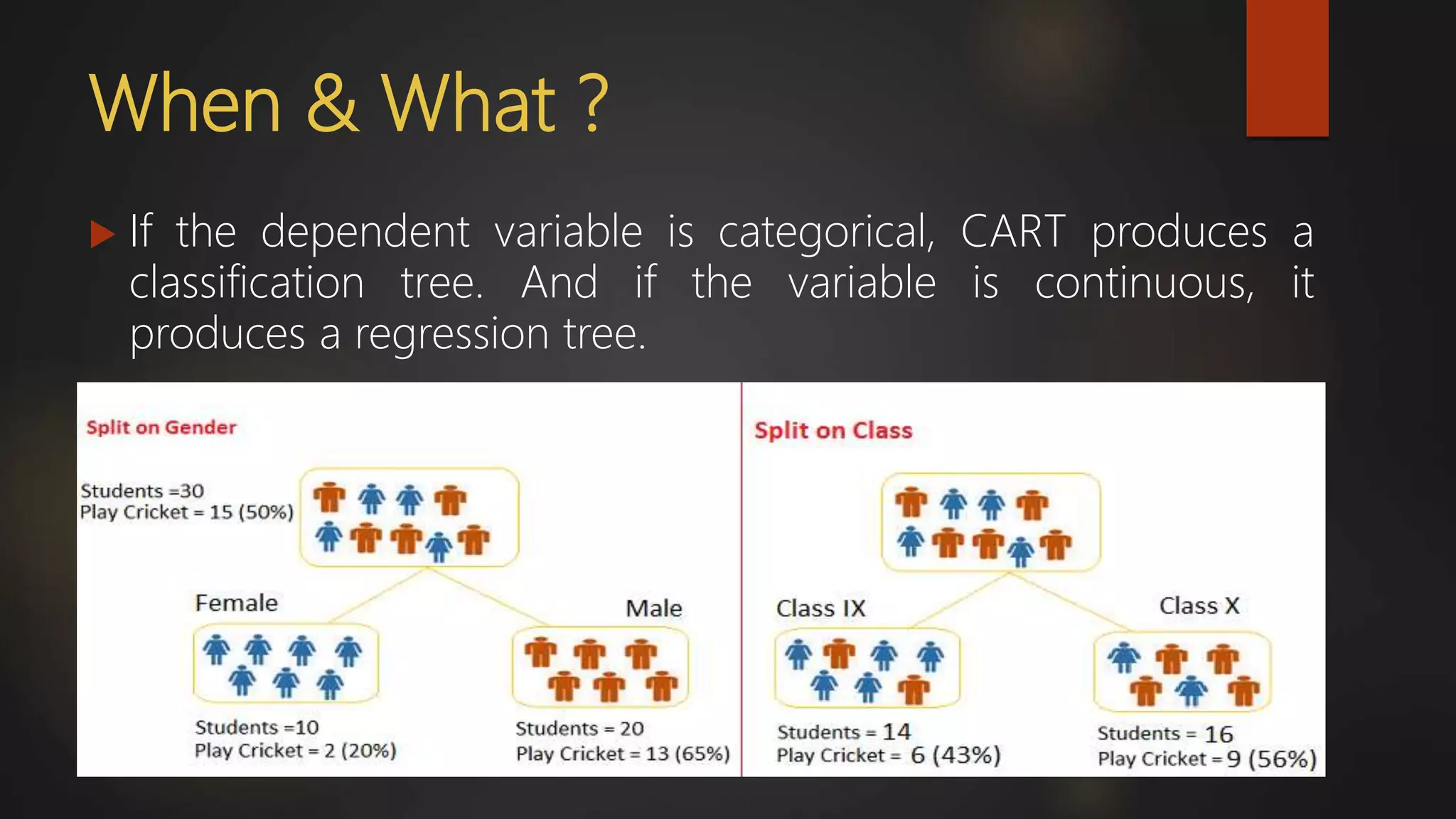 CART – Classification & Regression Trees | PPTX