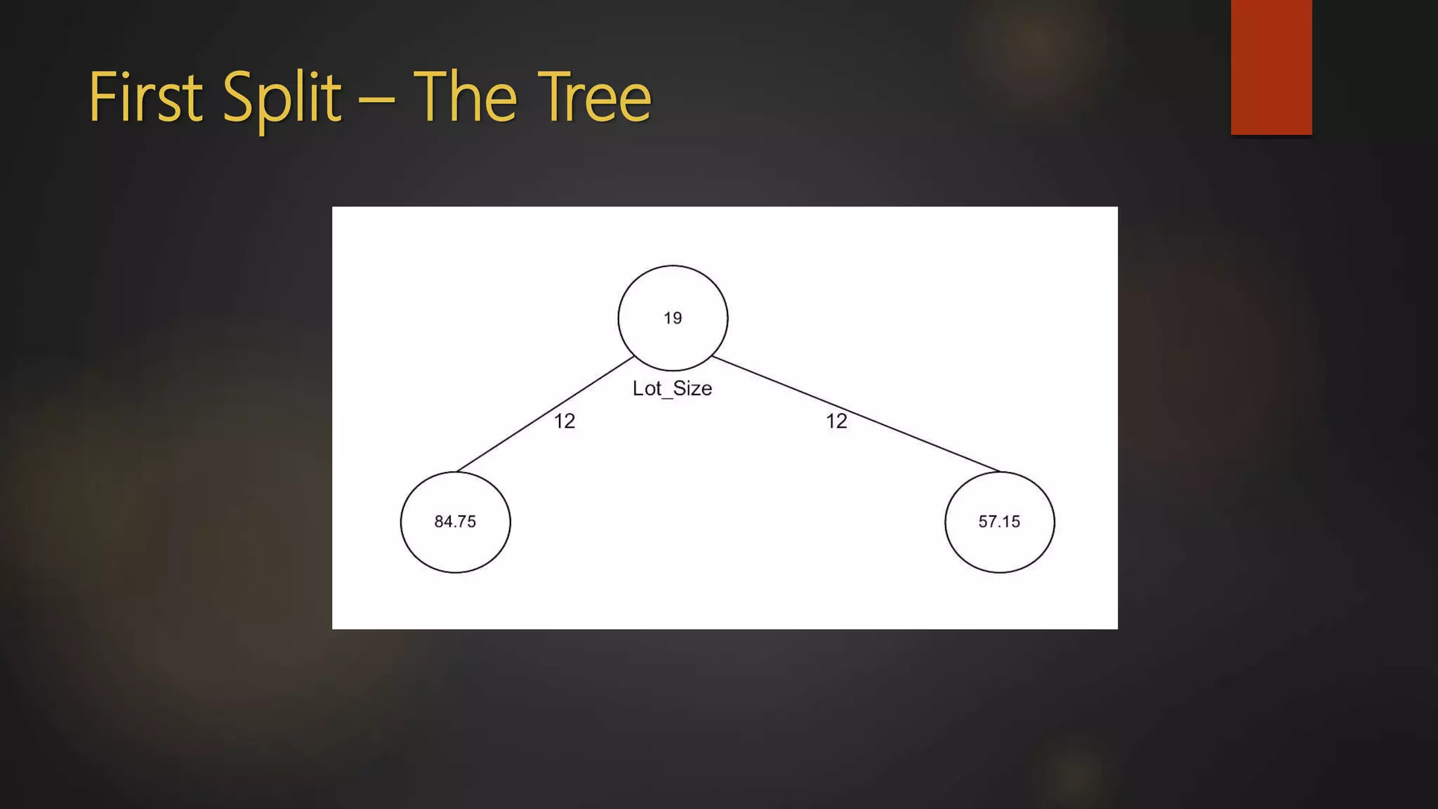 Cart Classification And Regression Trees Ppt